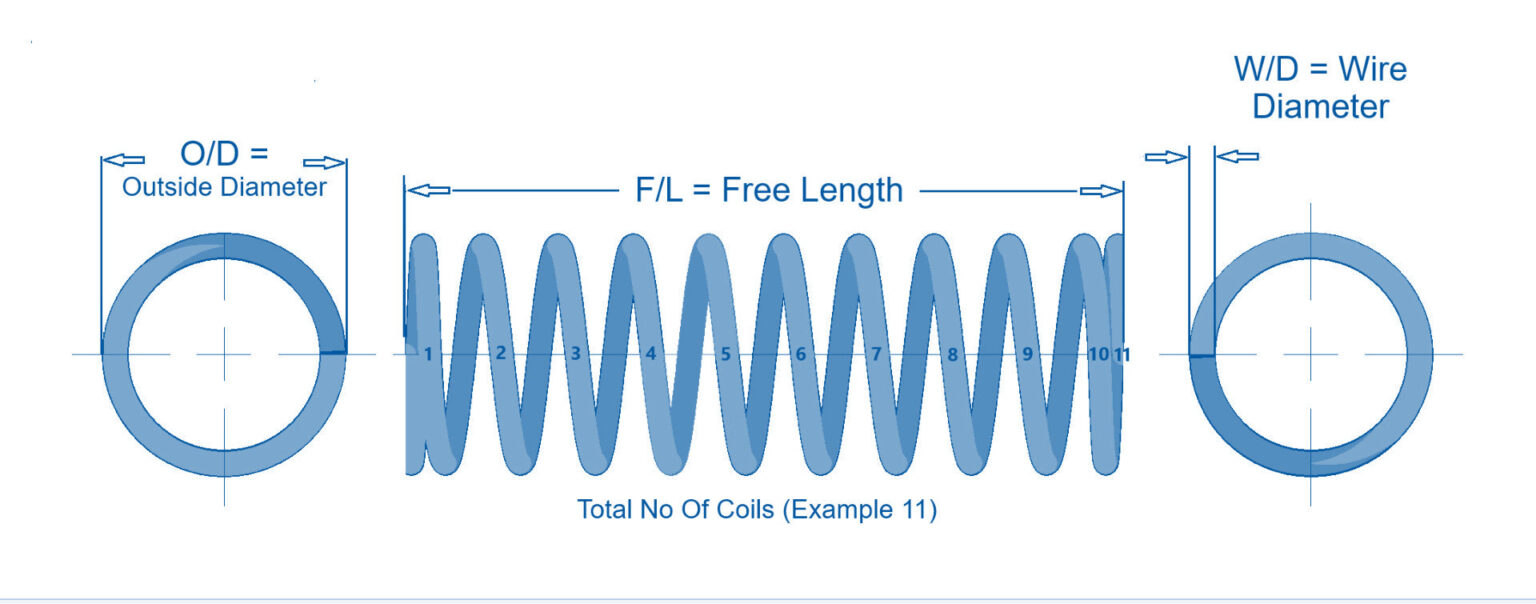 Measuring A Compression Spring - Vernier Springs & Pressings